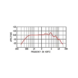 00651 | Cad Audio Dyn S-F Omnidir P-H Paging Mic